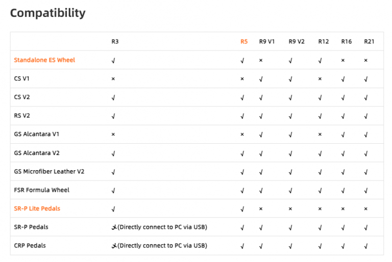 MOZA R5 Bundle - Rush Racing Esports