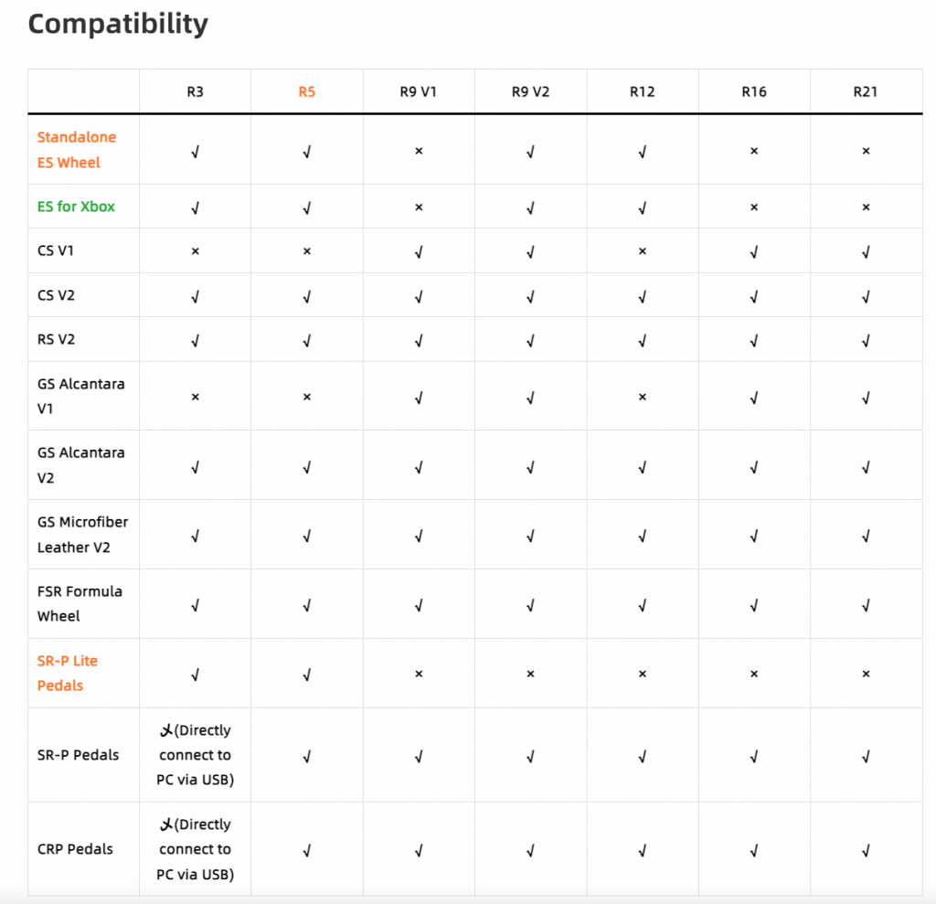 Moza RS V2 Steering Wheel - Rush Racing Esports